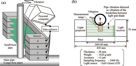 Figure 1 From A Method Using Optical Contactless Displacement Sensors