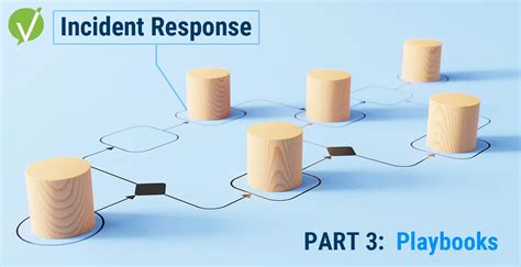 Incident Response Automation Part Playbooks Vivantio