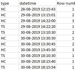SQL Query To Add Row Number That Resets Everytime The Column Value Changes SQL Server