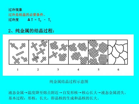 第二节 纯金属与合金的晶体结构与结晶 Word文档在线阅读与下载 无忧文档