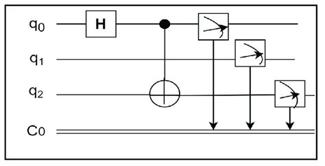 The Quantum Circuit For The Three Qubit Entanglement Is Depicted In The