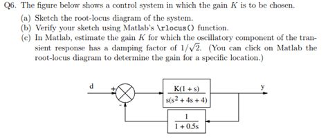 Root Locus Of Negative Feedback System