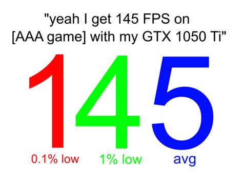 Games For Gt 710 Best Sale