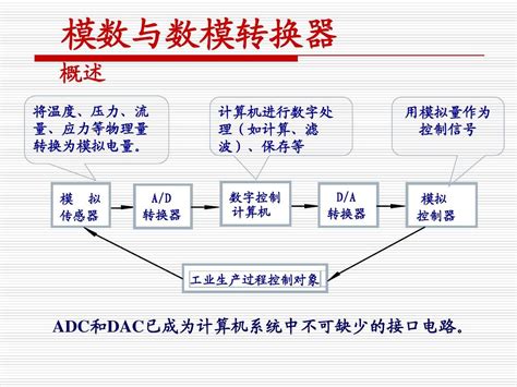 9、数模与模数转换器 Word文档在线阅读与下载 无忧文档