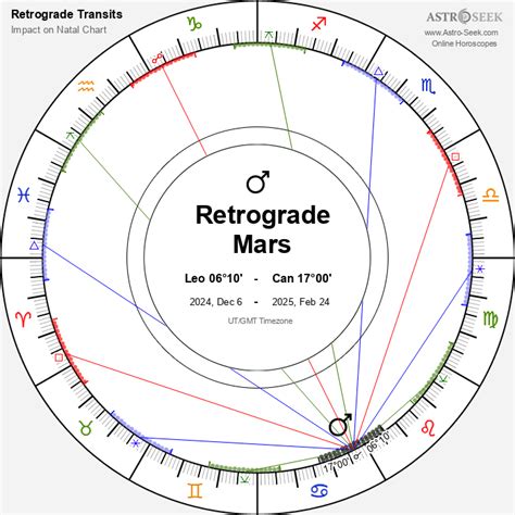 Mars En Cancer Rétrograde Rétrogradation De Mars En Cancer Blkxfs