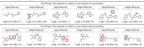 Table 19 From Multi Modal Molecule Structure Text Model For Text Based