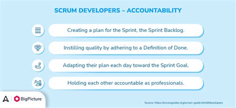 Scrum Roles The Full Breakdown Bigpicture