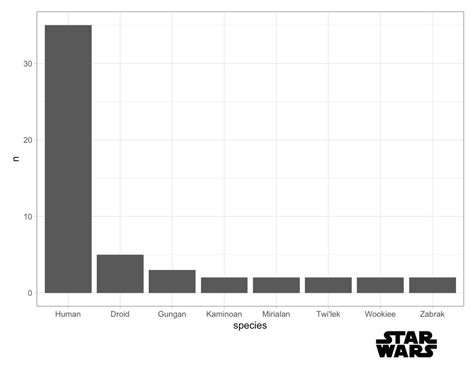 How I Put Logos On Ggplot2 Figures Mark White Ph D