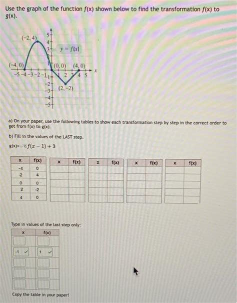 solved use the graph of the function f x shown below to