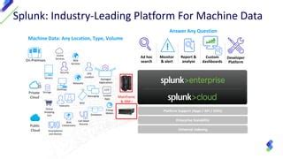 Ironstream for IBM i - Enabling Splunk Insight into Key Security and ...