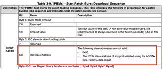 TPS EVM Documentation To Successfully Initialize TPS EVM Using Patch Burst Mode Without