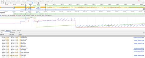 Spike In Cpu Usage When Iterating Over Large Body Object With Long Timeout · Issue 6944
