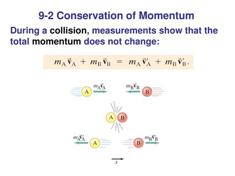 Ppt Chapter 9 Linear Momentum Powerpoint Presentation Free Download Id 3990660