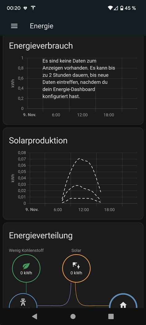 can t get forecast solar forecast to line up with my production
