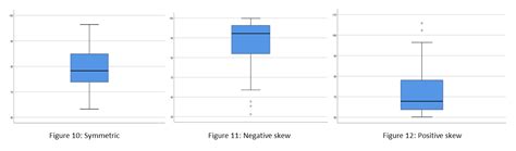 The Normal Distribution Introduction To Statistics UniSkills Curtin Library