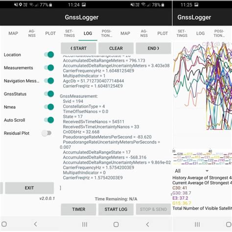 Three Views Of The Gnsslogger App Settings Data Log And C N Plot