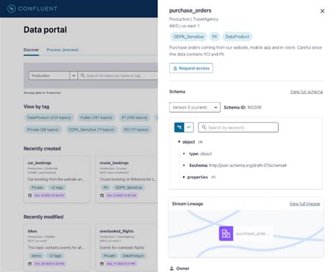 Confluent Cloud Fully Managed Kafka As Service