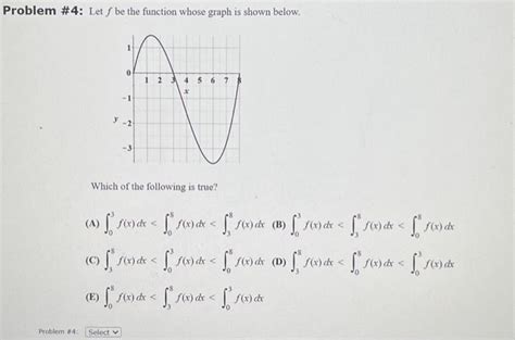 Solved Problem 4 Let F Be The Function Whose Graph Is