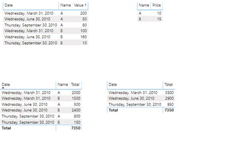 Solved Re Multiplication Between 2 Tables Microsoft Fabric Community