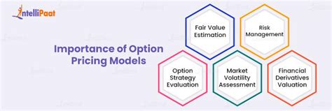 Option Pricing Model Definition History Models Examples
