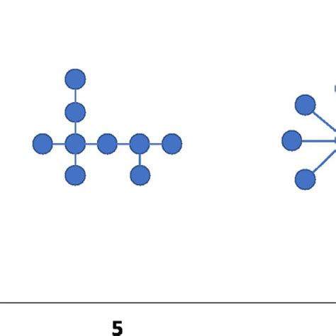 Examples Of Tree Structures With Increasing Number Of Leaf Nodes From A Download Scientific