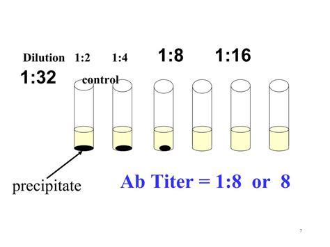 Ppt Antigen Antibody Reaction Serial Dilution Technique Powerpoint