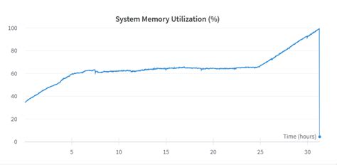 Memory Issue Issue 32 Uzh Rpg RVT GitHub