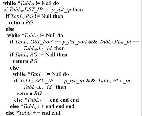The Components Of Our Tree Rule Firewall Download Scientific Diagram