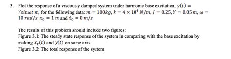 Solved 3 Plot The Response Of A Viscously Damped System