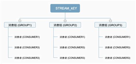 记一次redis Stream数据类型内存不释放问题 柴米油盐酱醋 博客园
