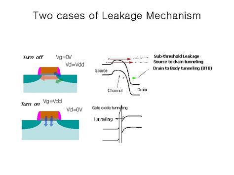 Background For Leakage Current Sept 18 2006 Power