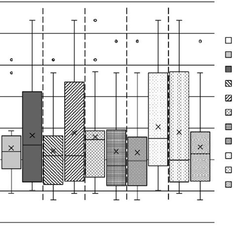 Box Plot Of The Track Geometry Deterioration Rate Of Samples Taken From Download Scientific