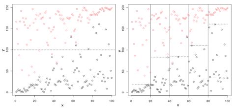 Presents A Heavy Tailed Distribution As They Occur On Several Network Download Scientific