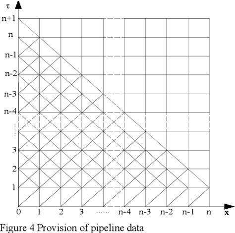 Figure 2 From Analysis Of Transient Flow Model And Leakage Detection Algorithm Of Gas Straight