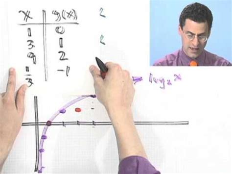 Graphing Logarithmic Functions YouTube