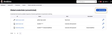 Docker Build Push Jenkins Pipeline