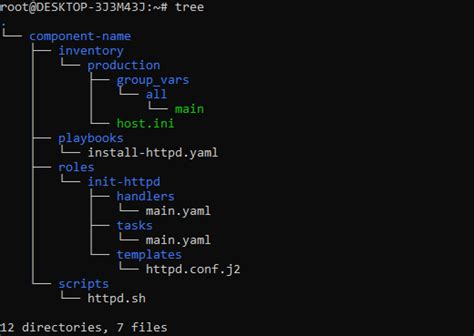 Ansible Overview