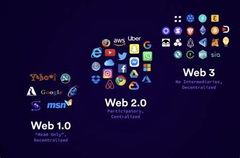 Janno Maramba On Linkedin Web3 Decentralization Blockchain Futuretech