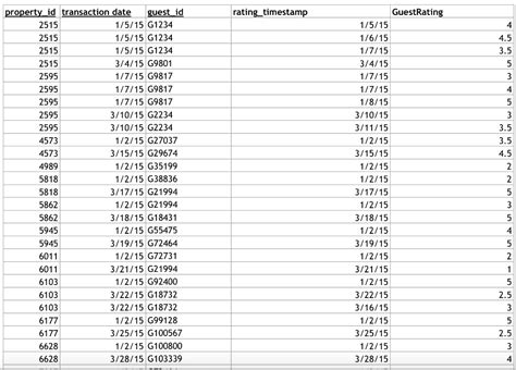 solved normalize the table to the 3nf tables for each 3nf