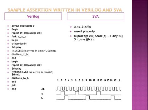 Ppt Systemverilog Assertion 读书笔记 Powerpoint Presentation Free Download Id 8844720