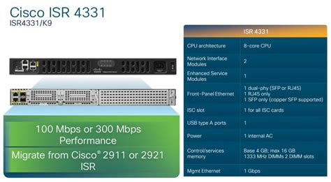 Isr4331 Cisco Store