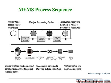 ppt mems devices how do we make them powerpoint presentation free