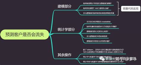 案例实战 逻辑回归实现客户流失预测（附python代码与源数据） 知乎