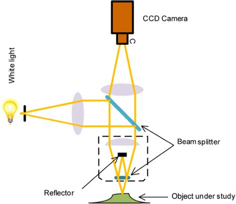 Optical Profilometer 2025 Ultimate Advantages For Advanced Metrology About Tribology