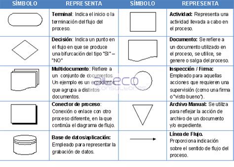 Algoritmo Y Diagramas De Flujo Slide Set