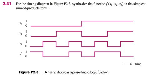 Solved Problem On The Textbook Use Karnaugh Maps To Chegg Com
