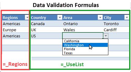 How To Make Excel Dependent Drop Down Lists With Tables