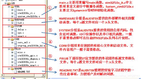 基于stm32f103单片机按键控制电机正反转（带pwm调速）stm32f103比较翻转触发模式 Csdn博客