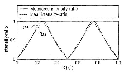 Full Field Three Dimensional Measurement Method Eureka Patsnap