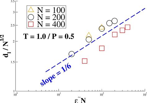 Color Online Lamellar Spacing Of Diblock Copolymer After 10 7 Md Steps Download Scientific